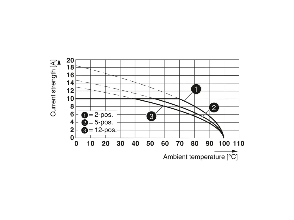 1800781 PHOENIX CONTACT - Technology Bsa